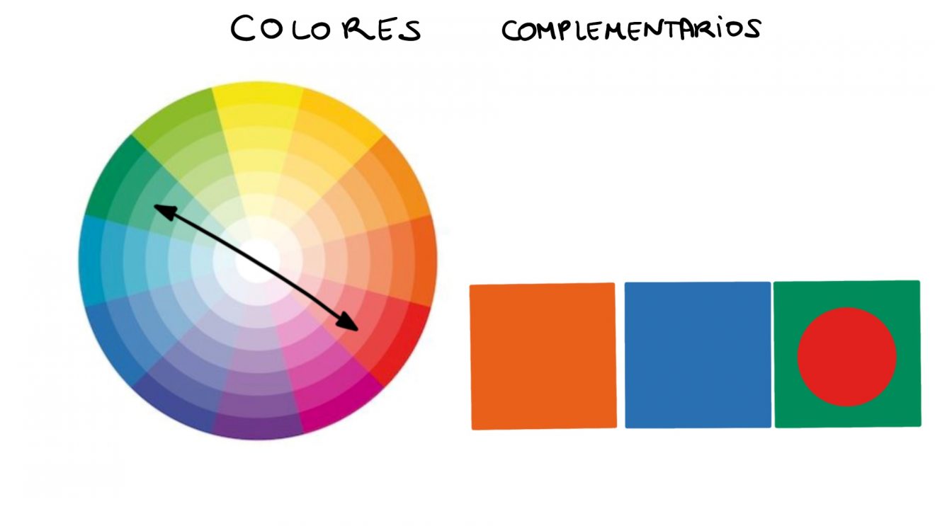 Qué es la TEORÍA DEL COLOR y para qué sirve | Cómo combinar colores